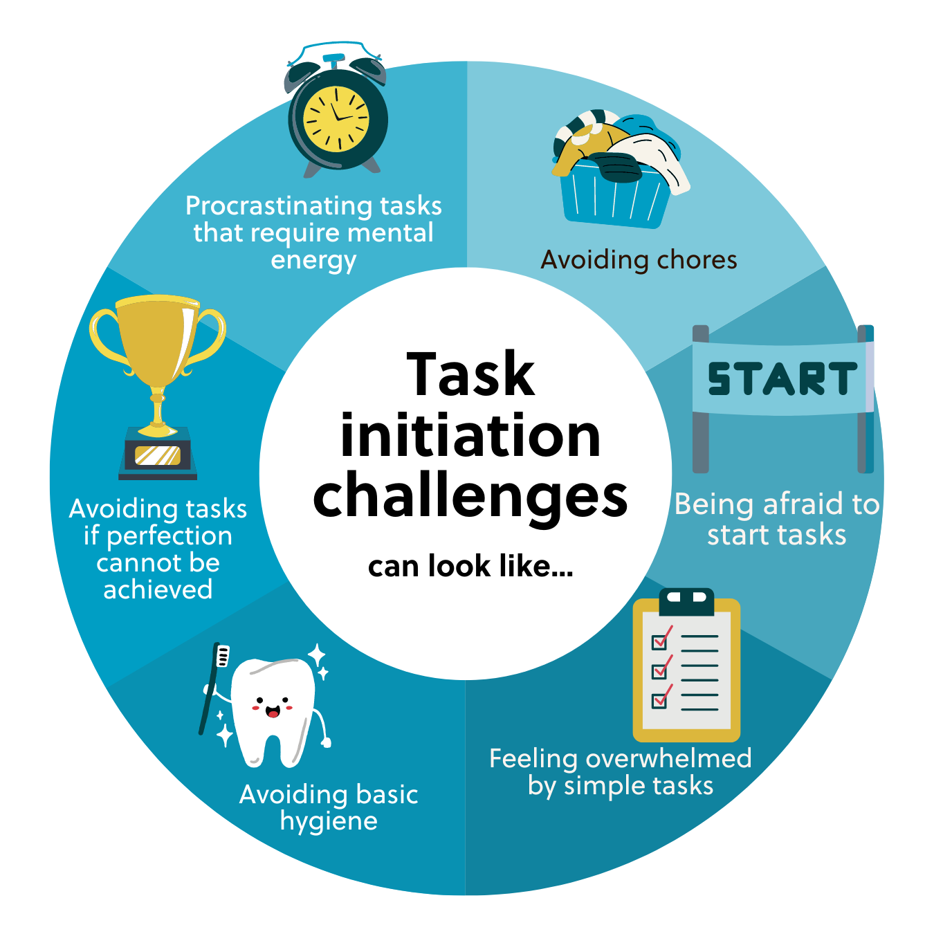 Task Initiation Strategies & Coaching Tips To Kickstart EF Skills